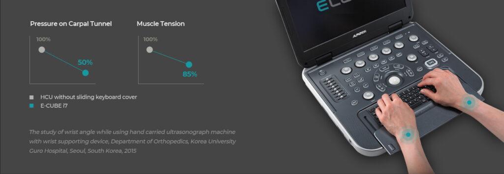 E-CUBE i7 - INTEGRA MEDICAL SYSTEMS LLC